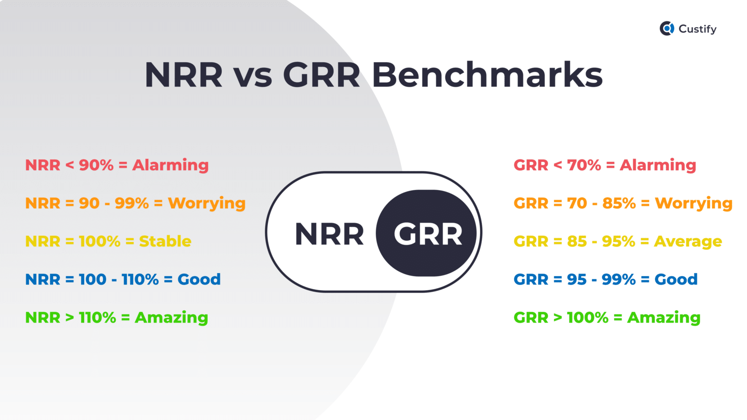 Net Revenue Retention: What It Is and How to Calculate It - Custify Blog