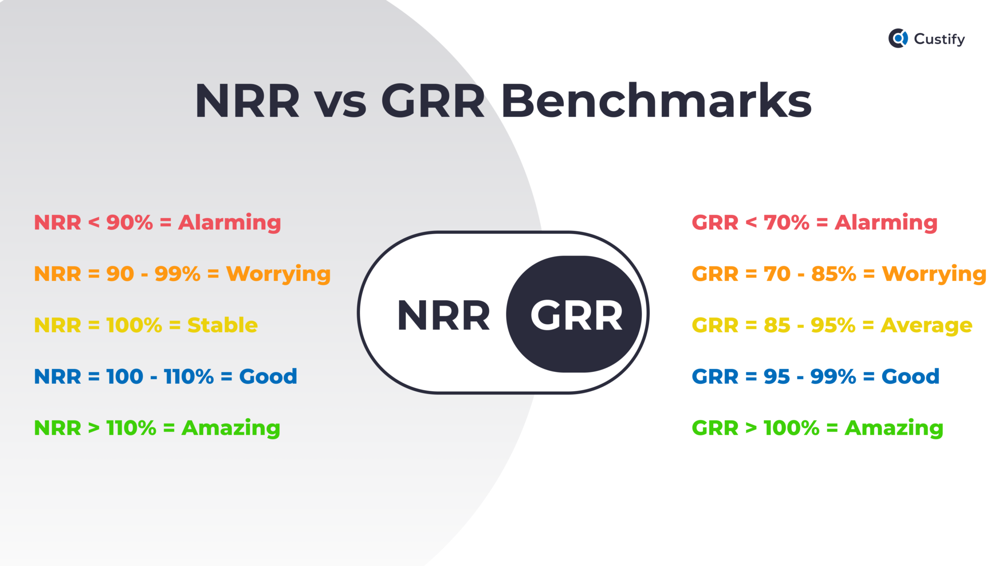 Net Revenue Retention: What It Is and How to Calculate It - Custify Blog