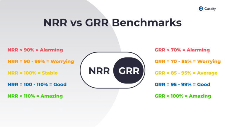 Net Revenue Retention: What It Is and How to Calculate It - Custify Blog