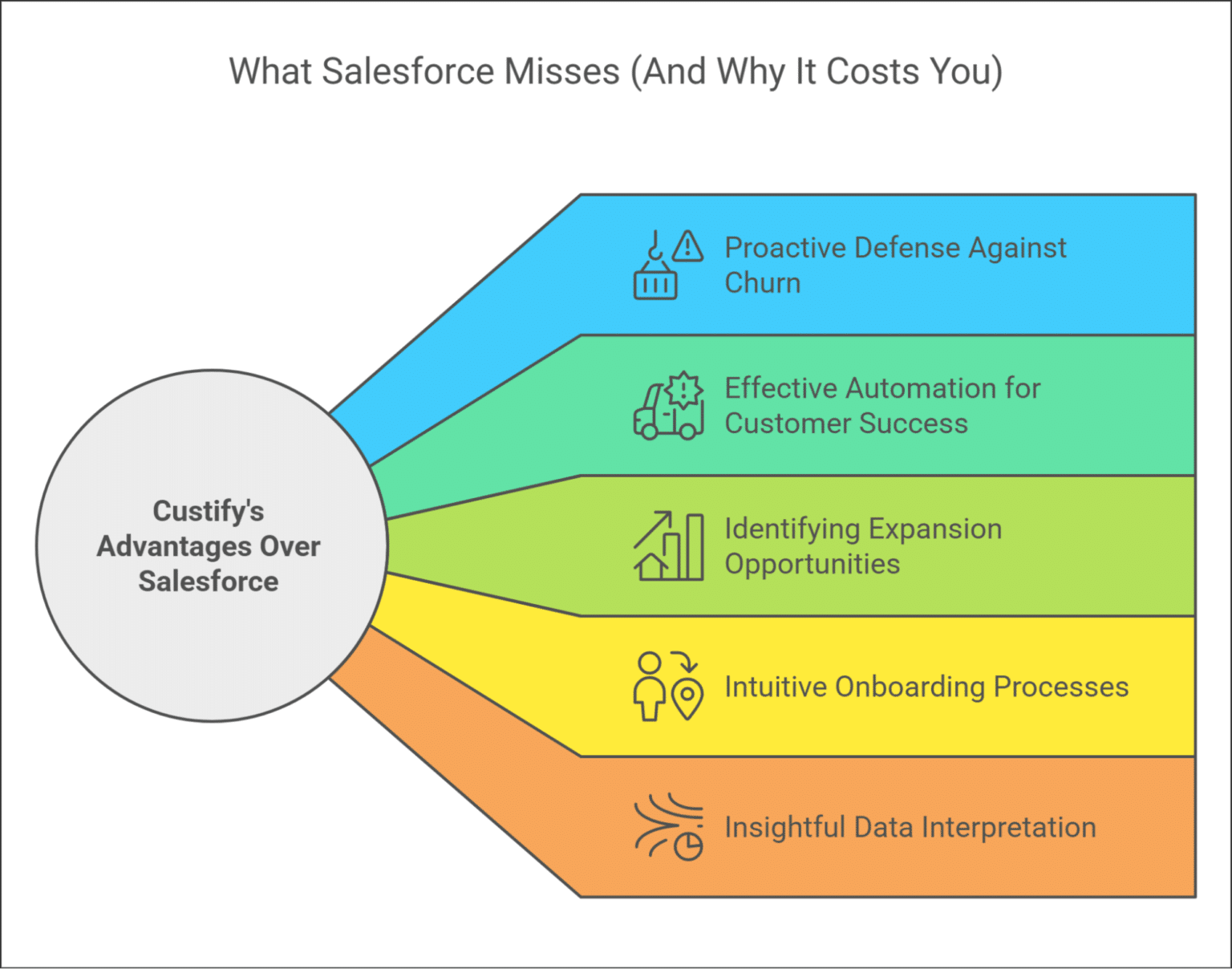 Salesforce CRM Review: Features, Use Cases, and Alternatives