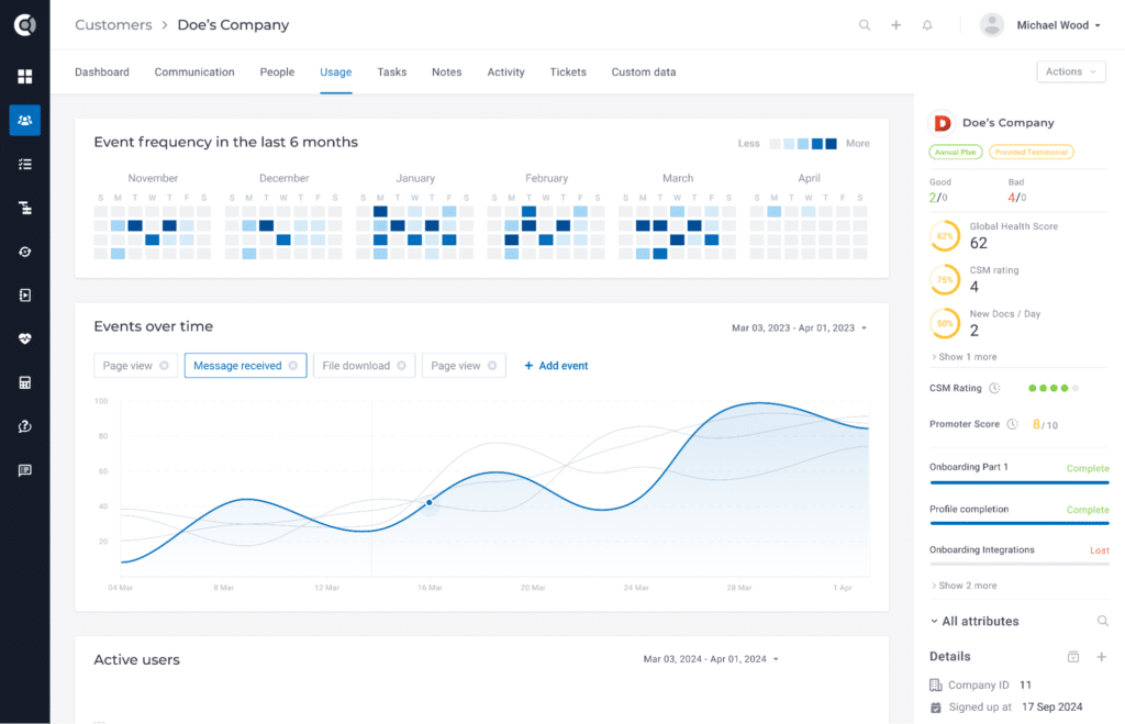 Unlocking Customer Success with Custify: A Powerful Customer Success ...