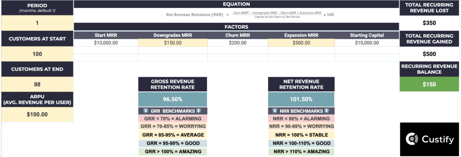 Net Revenue Retention: What It Is and How to Calculate It - Custify Blog