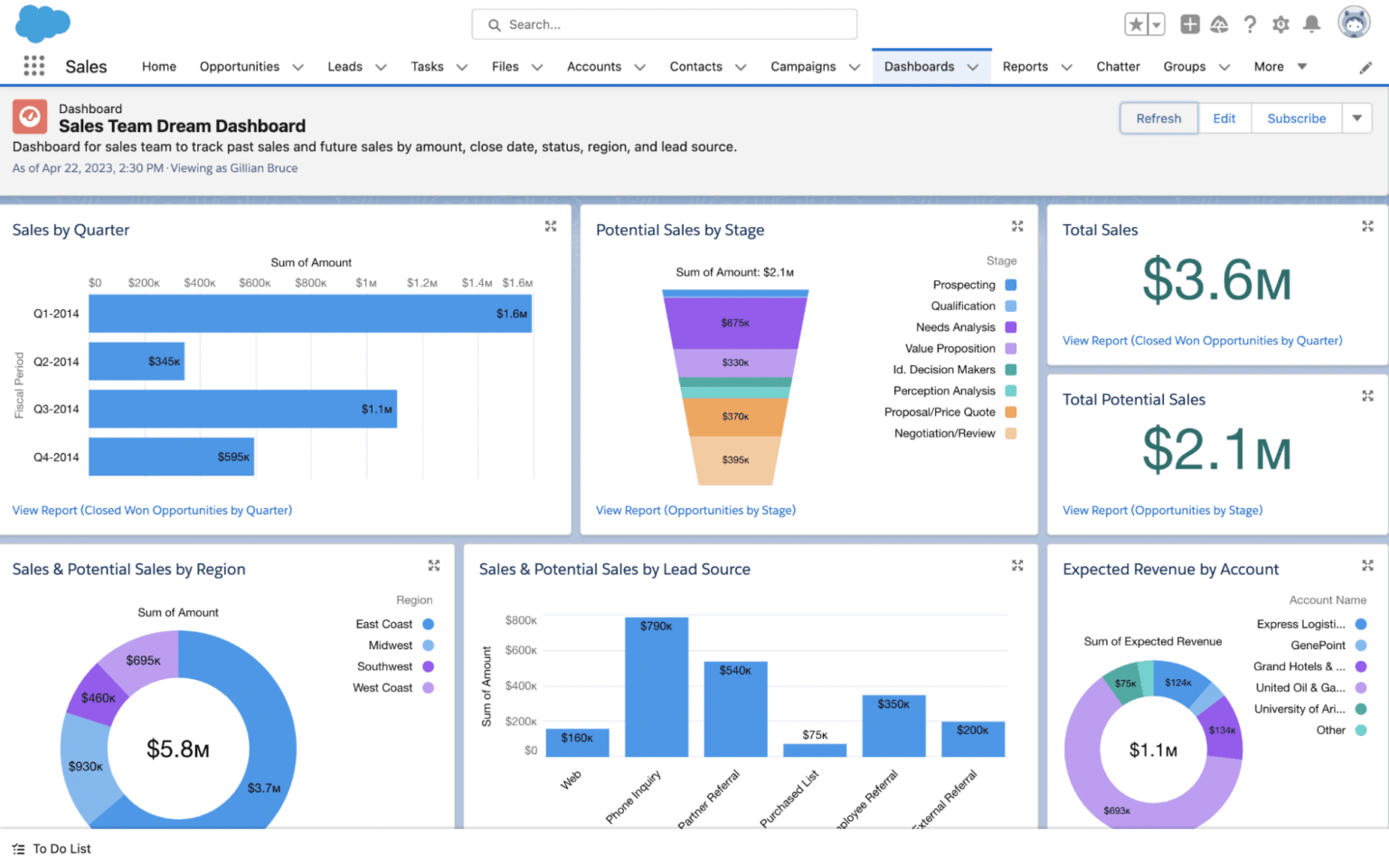 Salesforce CRM Review for Customer Success: Features, Use Cases, and ...