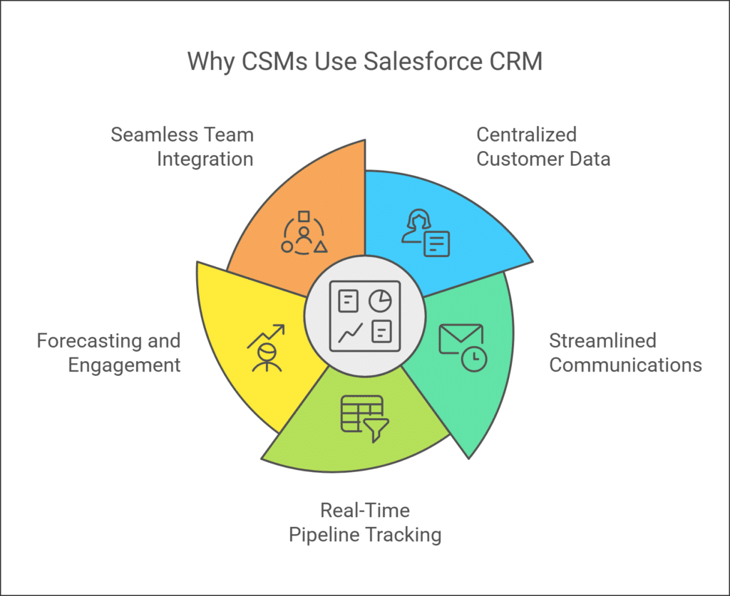 Salesforce CRM Review: Features, Use Cases, and Alternatives