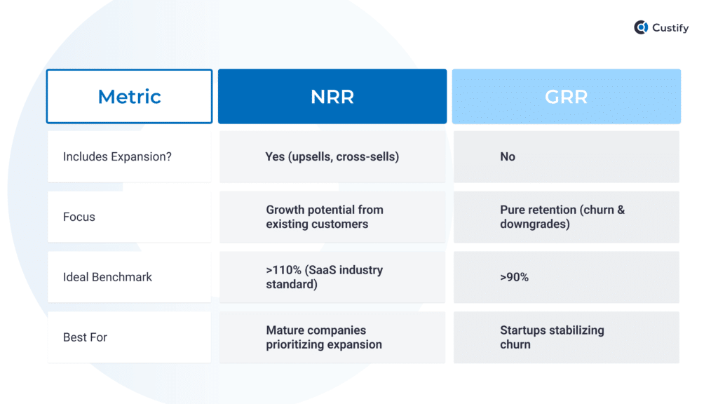 Net Revenue Retention: What It Is and How to Calculate It - Custify Blog