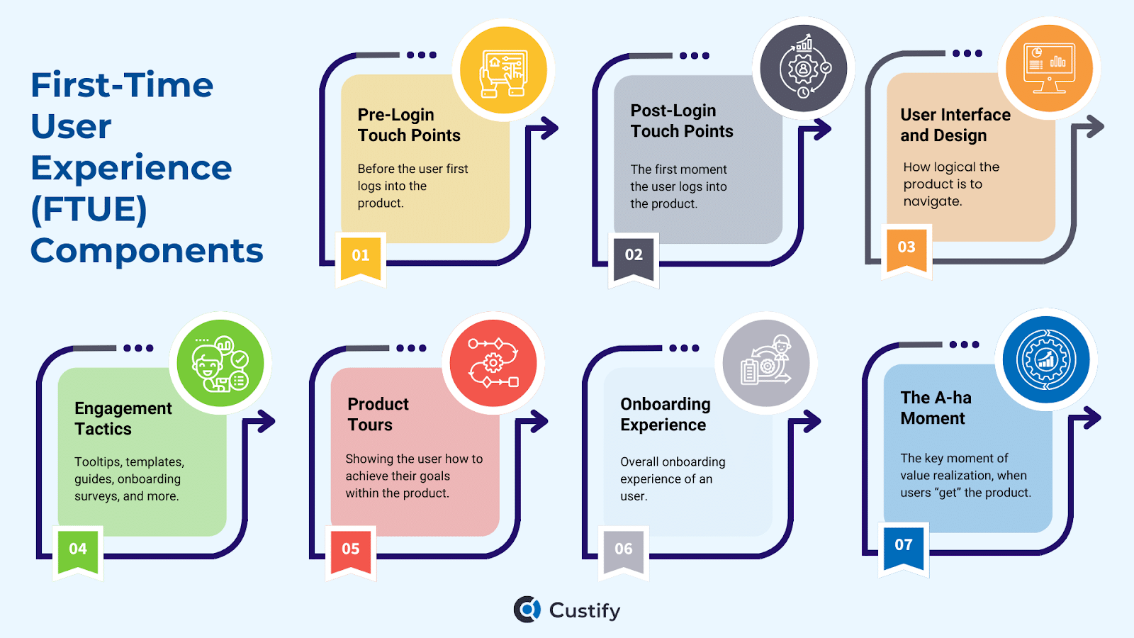 First-Time User Experience (FTUE) Is Tougher Than You Think - Custify Blog