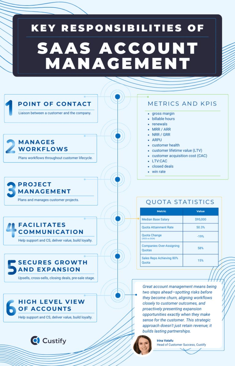 SaaS Account Management Guide - Proven Strategies for Growth