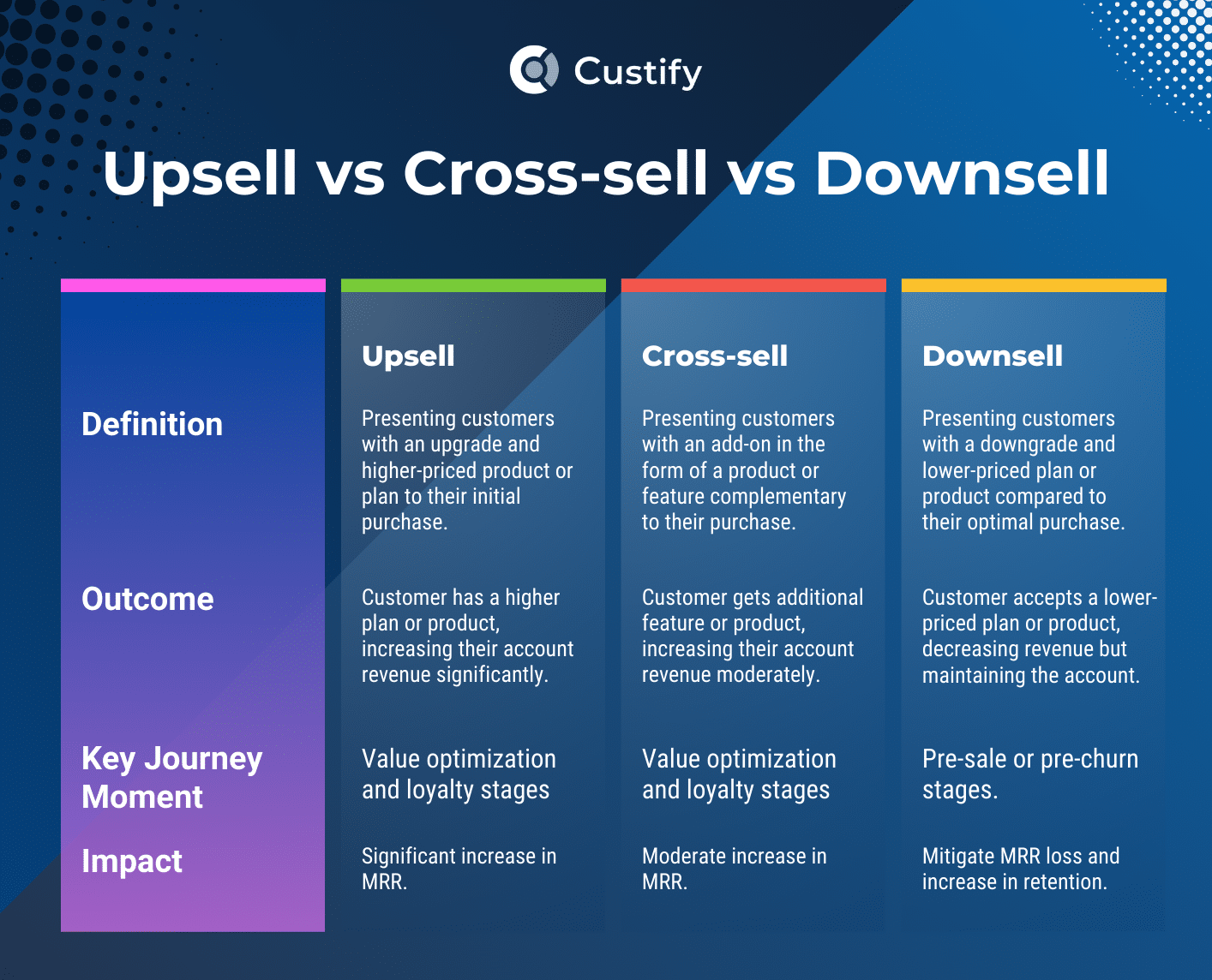 Downselling Strategy: Mitigate MRR Loss and Plan for Recovery