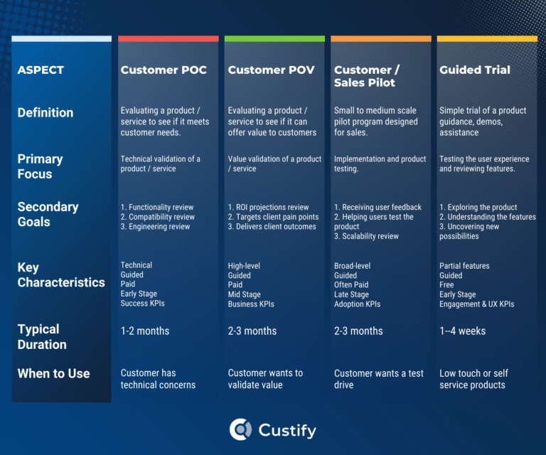Customer POC Explained: Key Steps and Best Practices | Custify