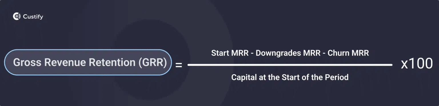Downselling Strategy: Mitigate MRR Loss and Plan for Recovery