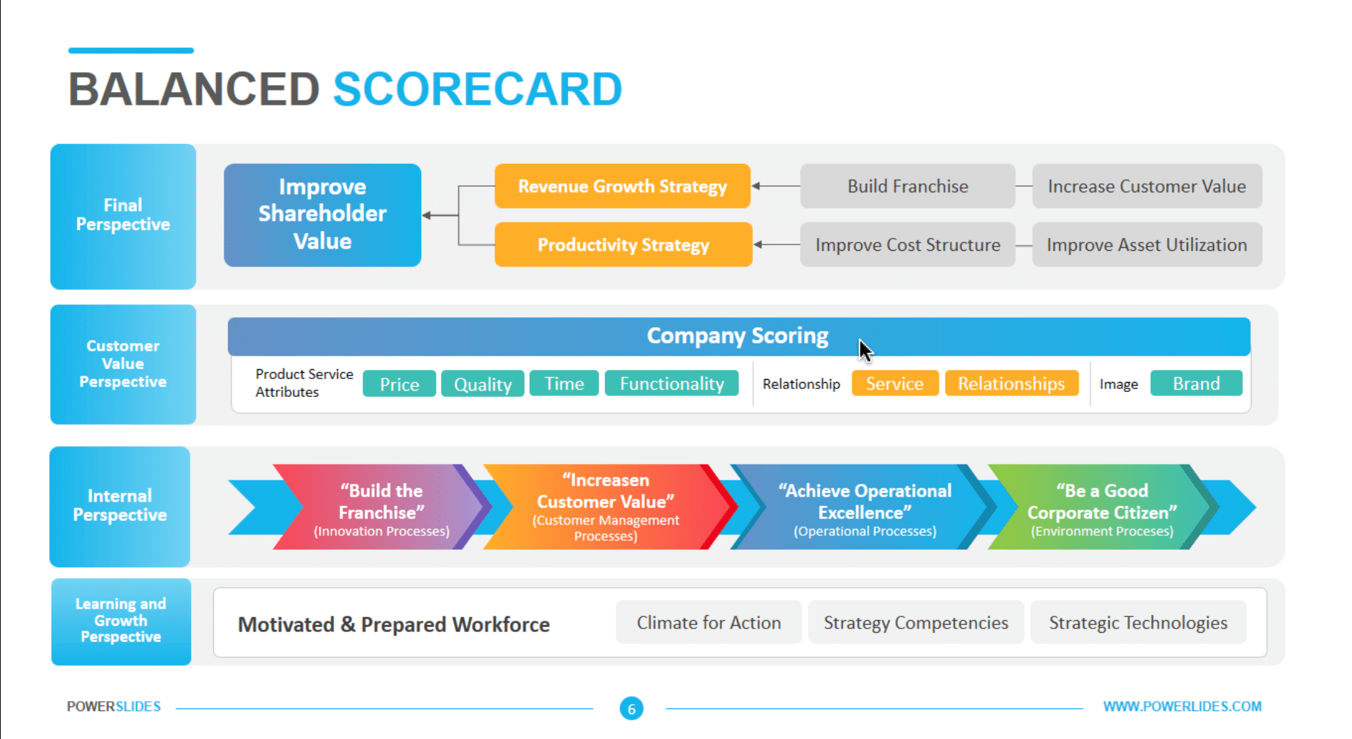 How to Use Customer Scorecards to Measure Customer Success - Custify Blog