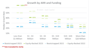 How to Calculate and Grow Your Customer Growth Rate | Custify