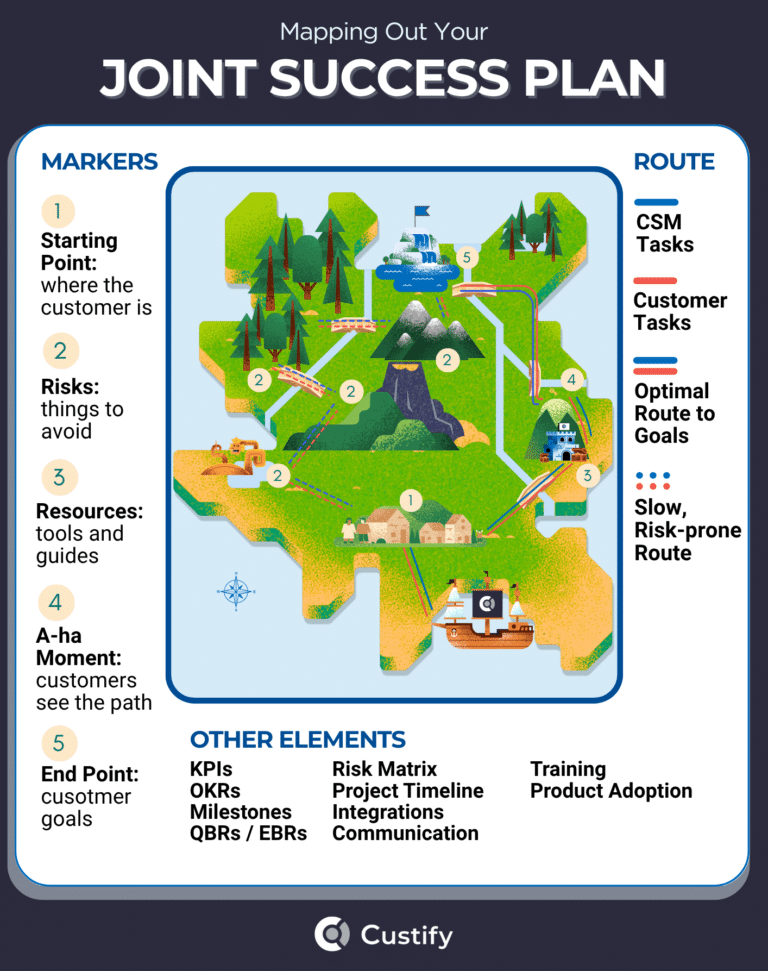 How to Create a Joint Success Plan | Custify Blog