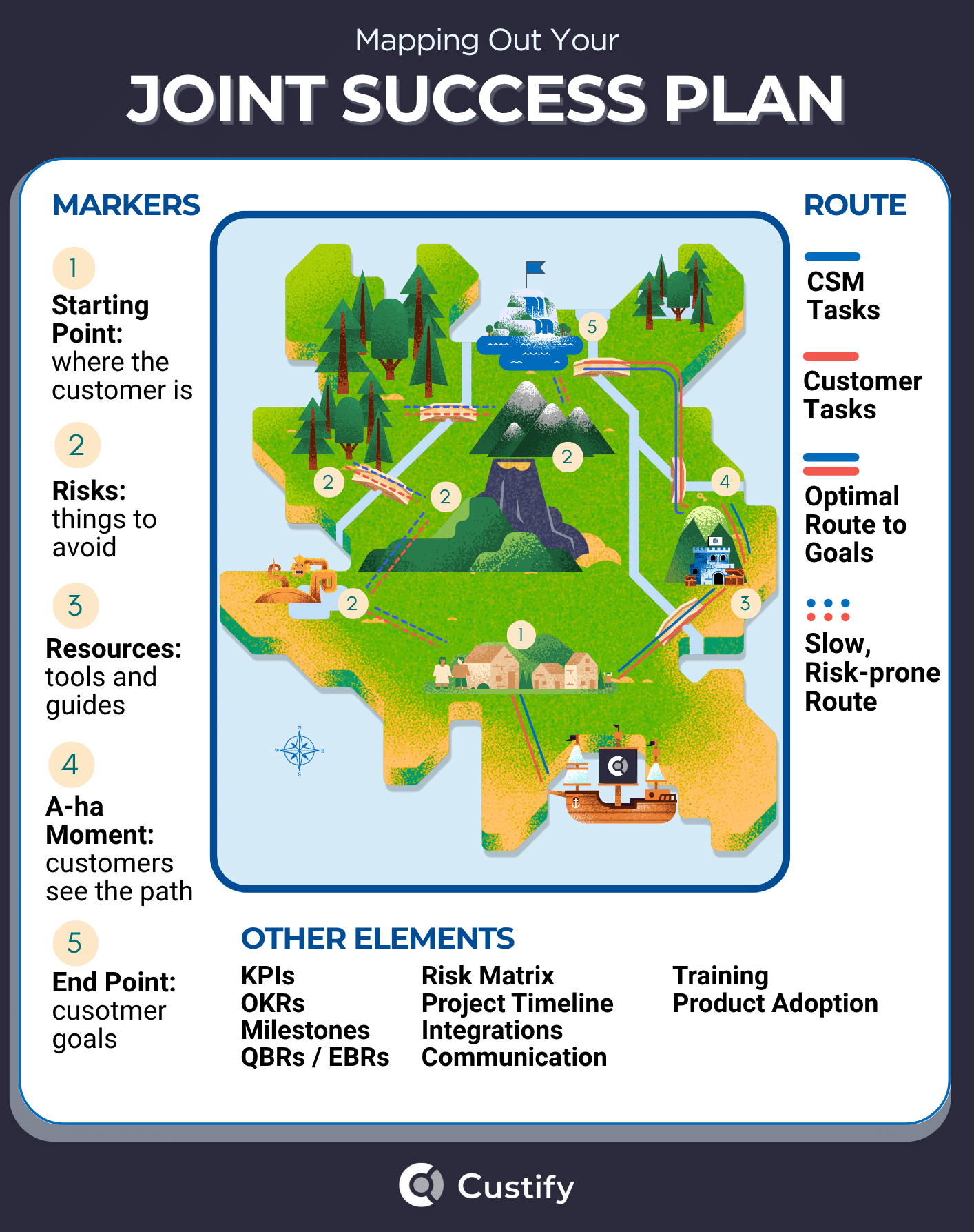 How to Create a Joint Success Plan | Custify Blog