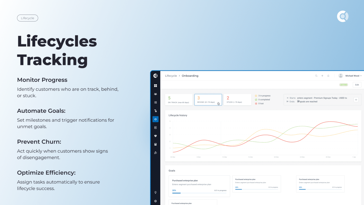 What It Means to Have a Customer Mindset - CS Leaders Answer