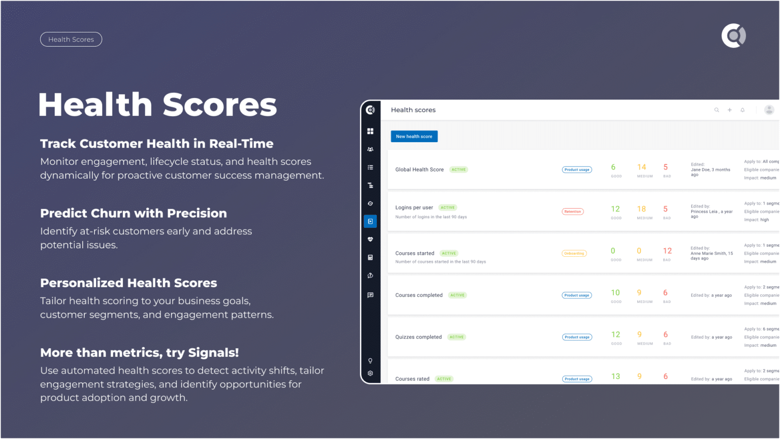 What Is a Product-Qualified Lead (PQL)? PQL vs SQL vs MQL - Custify Blog