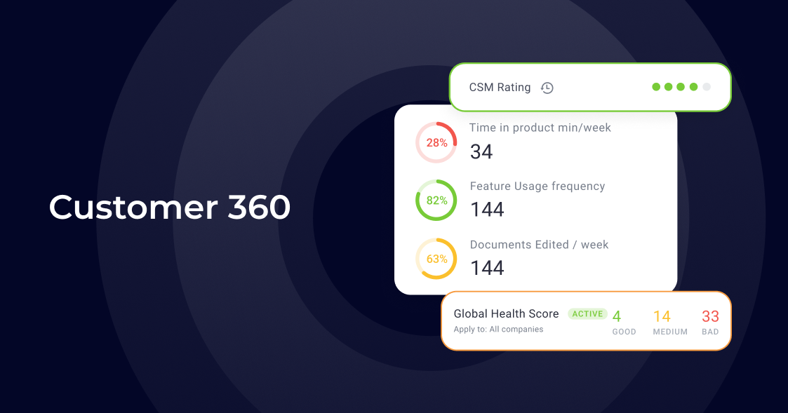 Get Customer Insights with Customer Success 360 View | Custify