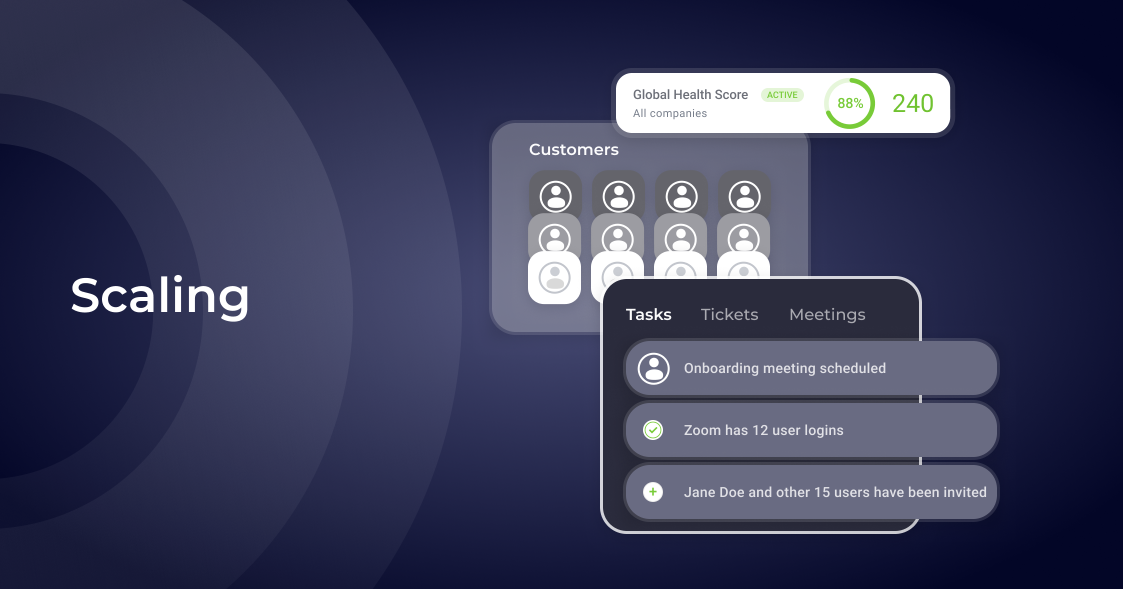 Scale Customer Success Team & Processes | Custify