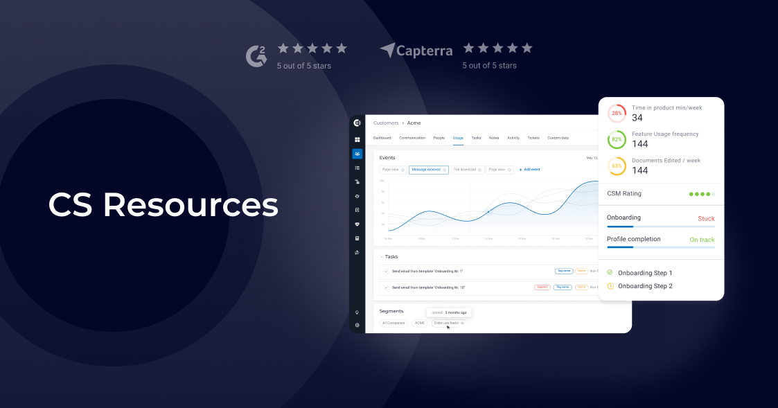 Customer Success Resources - Custify